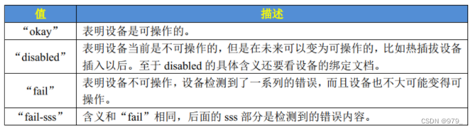 零基础学linux内核之设备驱动篇10设备树1添加设备节点linux驱动如果已经创建了设备类如何添加新设备 Csdn博客