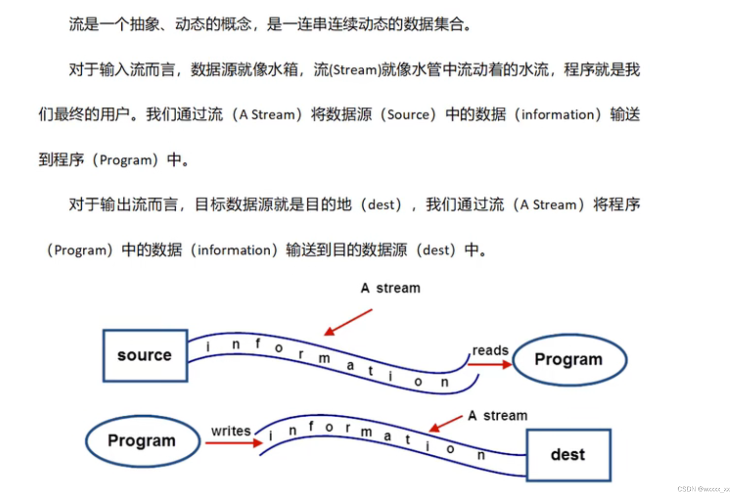 Java(十六)io流io流中read方法就是把二进制转换成asc码嘛 Csdn博客