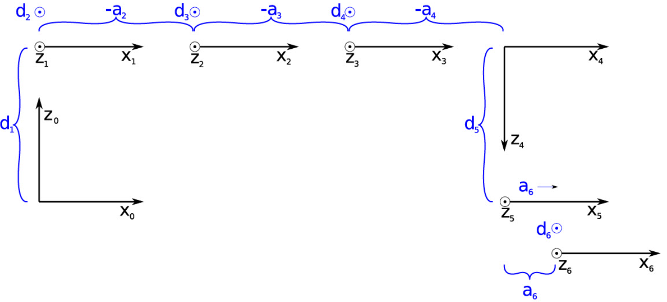 六轴UR机械臂标准DH正逆运动学公式推导+代码验证C++_ur机械臂dh参数-CSDN博客