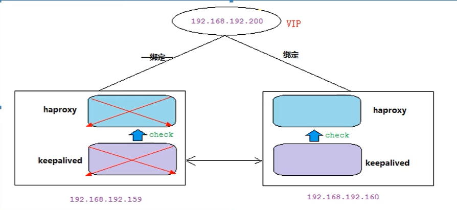 手把手带你搭建mycat高可用集群(超详细)_mycat集群-CSDN博客