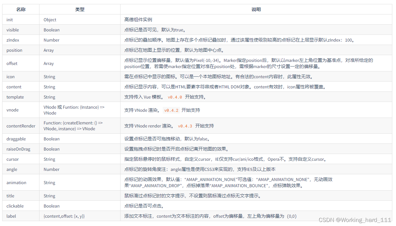 vue-amap的引用和使用文档-CSDN博客