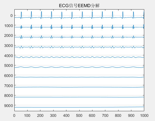 EMD+EEMD+CEEMD+CEEMDAN分解论文代码复现_ceemdan 各imf的频谱-CSDN博客
