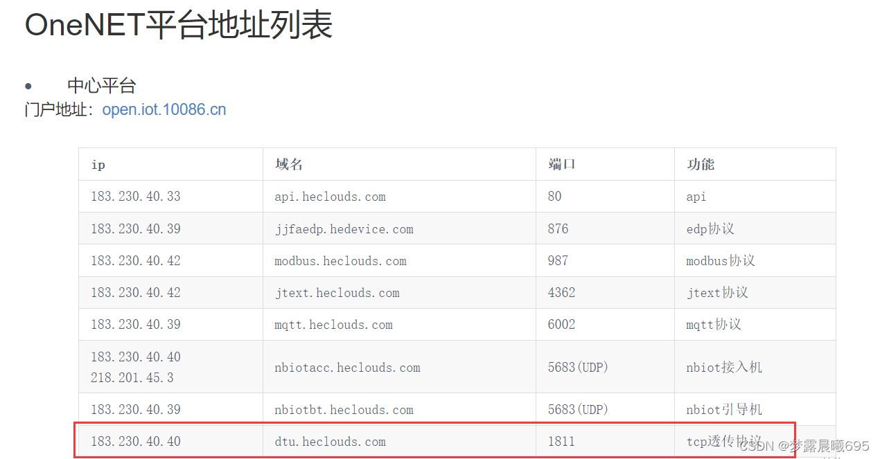 树莓派连接onenet_树莓派链接onenet-CSDN博客