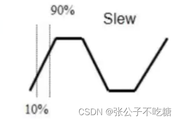 PR-Clock Tree Introduction_cts怎么调tree-CSDN博客