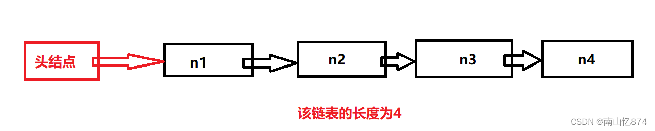 带头双向循环链表讲解 思路清晰画图代码实现带头结点的双向循环链表示意图 Csdn博客