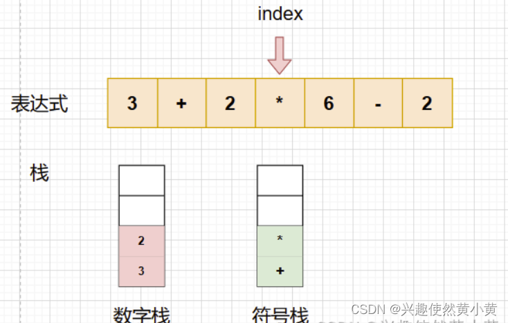 Java数据结构:前缀、中缀、后缀表达式与逆波兰计算器的实现java计算后缀表达式 Csdn博客