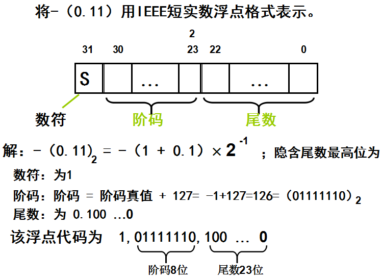IEEE 754标准 一篇就够了【必会】_ieee754-CSDN博客