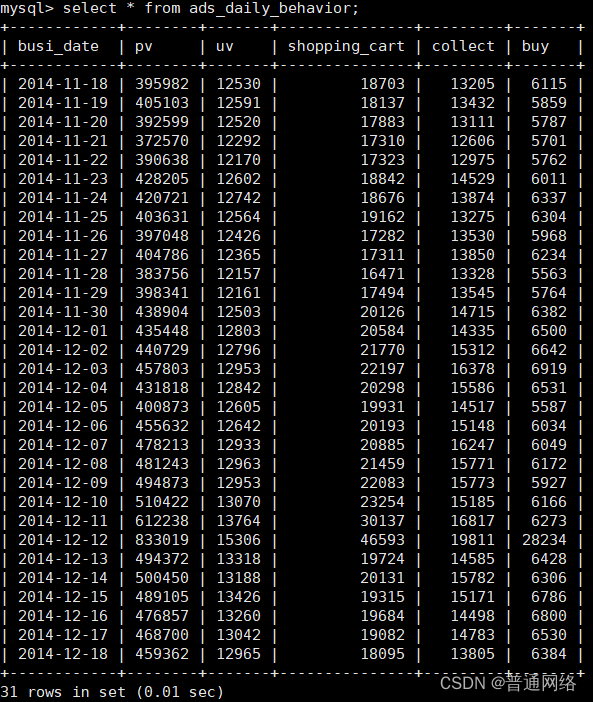 SQL+PowerBI进行数据分析展示_sql+power bi-CSDN博客