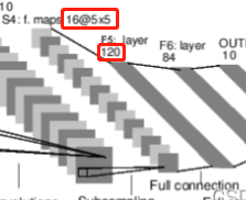 Day2 自学Pytorch----神经网络_self.conv1 = nn.conv2d(1, 6, 5)-CSDN博客