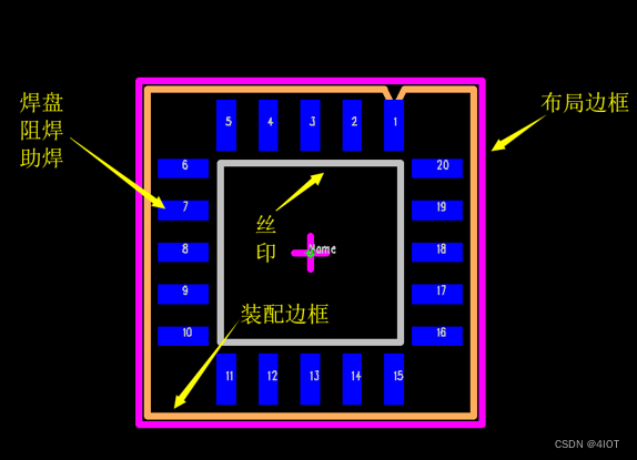 PADS-电阻、电容、电感PCB封装_pads设置启动文件-CSDN博客