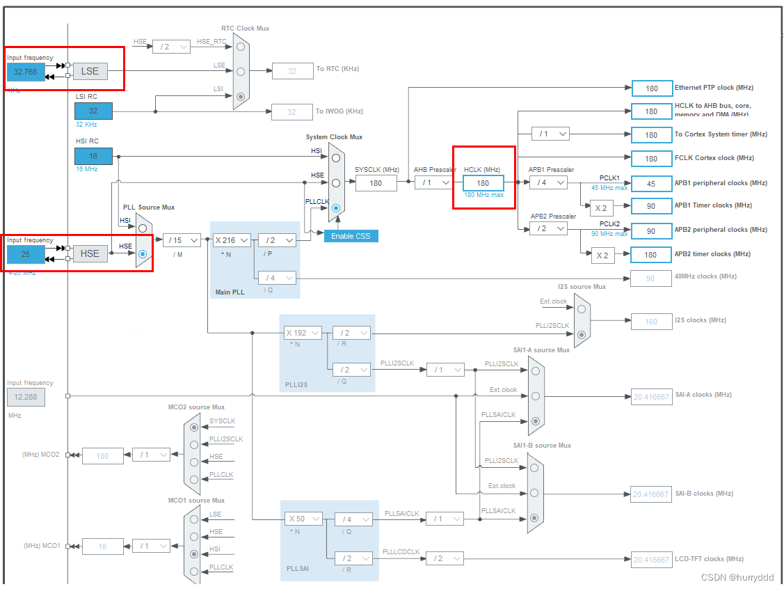 rt-thread驱动篇(01)---STM32F429板卡BSP制作_rt-thread stm32 classb-CSDN博客