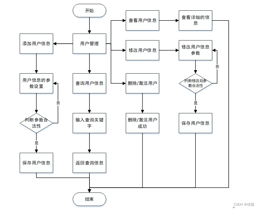附源码 Ssm计算机毕业设计房屋租赁管理系统java房屋租赁系统用例图下载 Csdn博客 9794