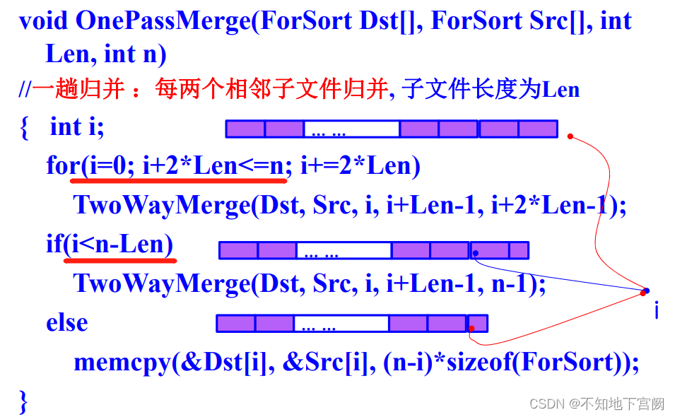 数据结构与算法复习4 Csdn博客