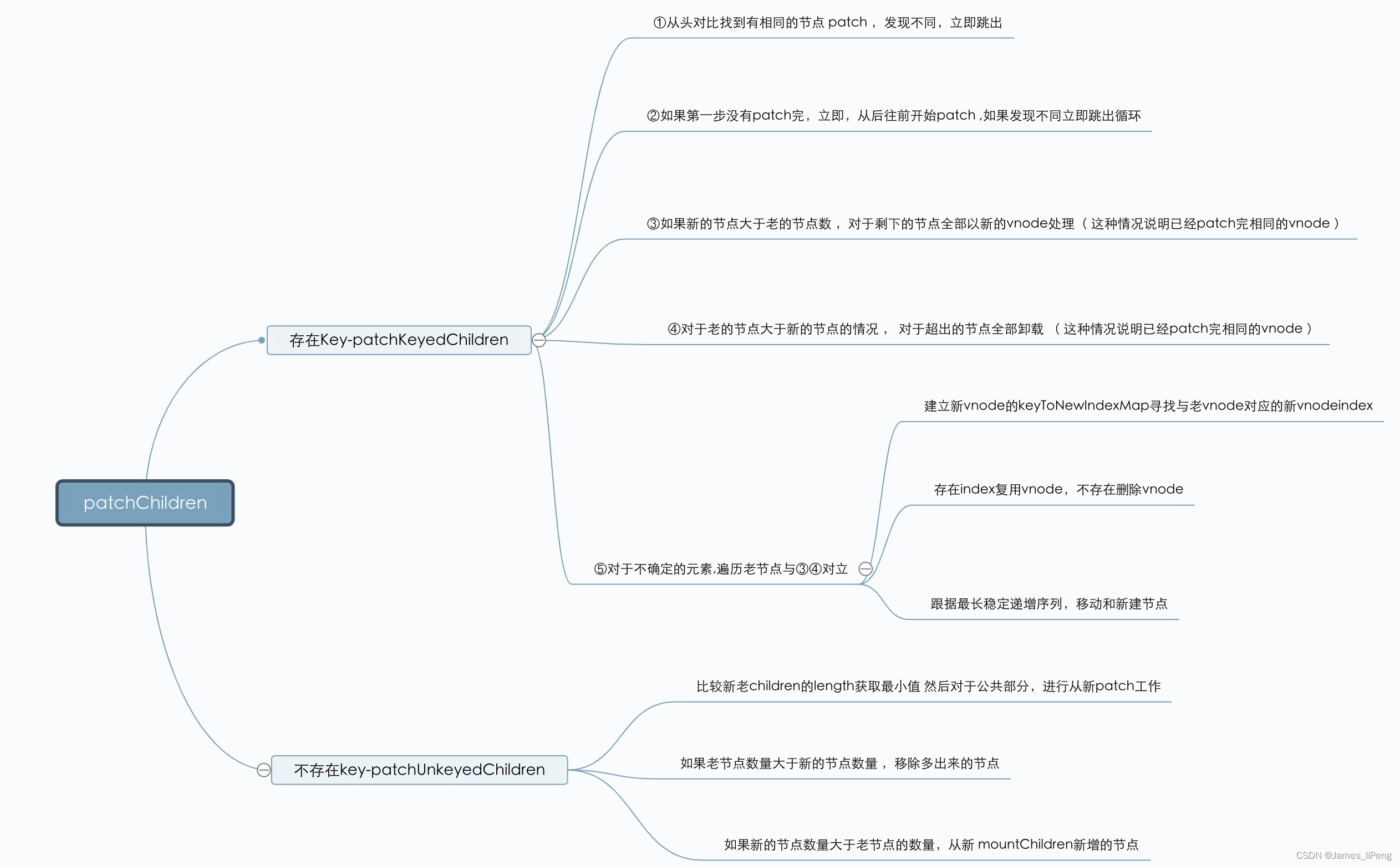 vue3 不推荐使用index作为v-for遍历的key_vue3 v-for index-CSDN博客