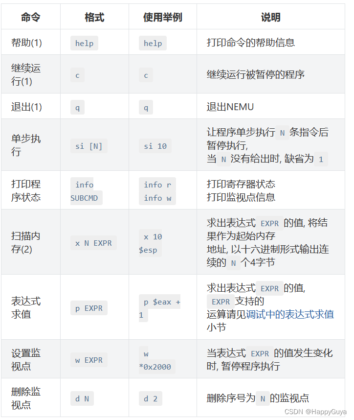 06 PA1：学习记录_nemu pa1-CSDN博客
