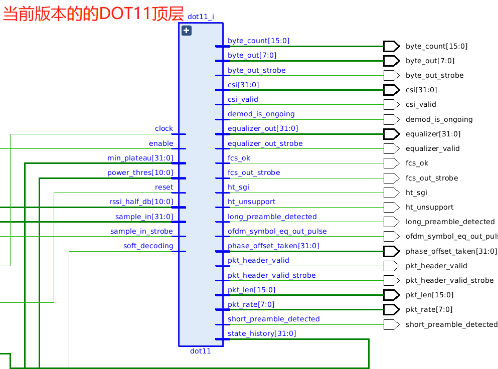 openofdm初探之一： 运行仿真-CSDN博客
