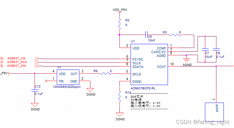 ad9833调试中遇坑与解决_ad9833 fpga-CSDN博客