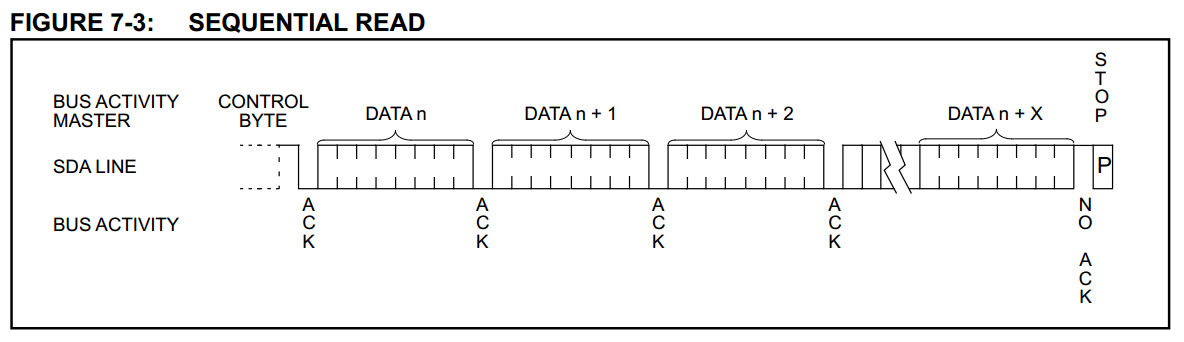 【IIC】IIC总线原理与Verilog实现_i2c verilog 主机 从机-CSDN博客