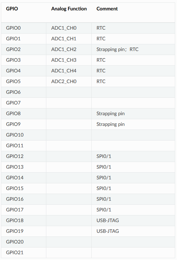 ESP32-C3入门教程 基础篇（二、GPIO中断、按键驱动测试）-CSDN博客