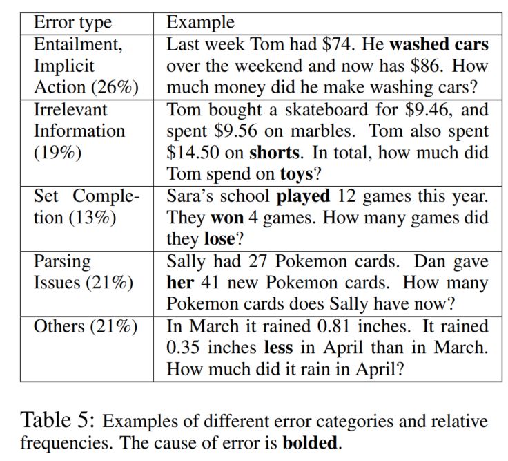 Re42：读论文 ARIS Learning to Solve Arithmetic Word Problems with Verb ...