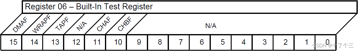 1553B学习_1553b的bc控制编程-CSDN博客
