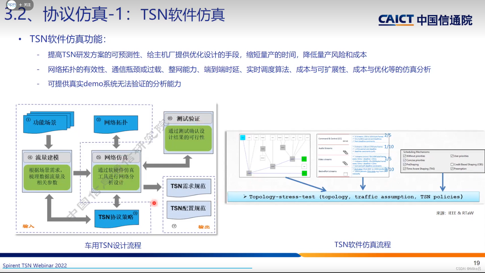 汽车TSN时间敏感网络测试技术与探索系列讲座1_车用TSN测试规范及测试仿真_dds-tsn_Mike吕的博客-CSDN博客