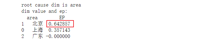 Adtributor python实现_adtributor算法python-CSDN博客