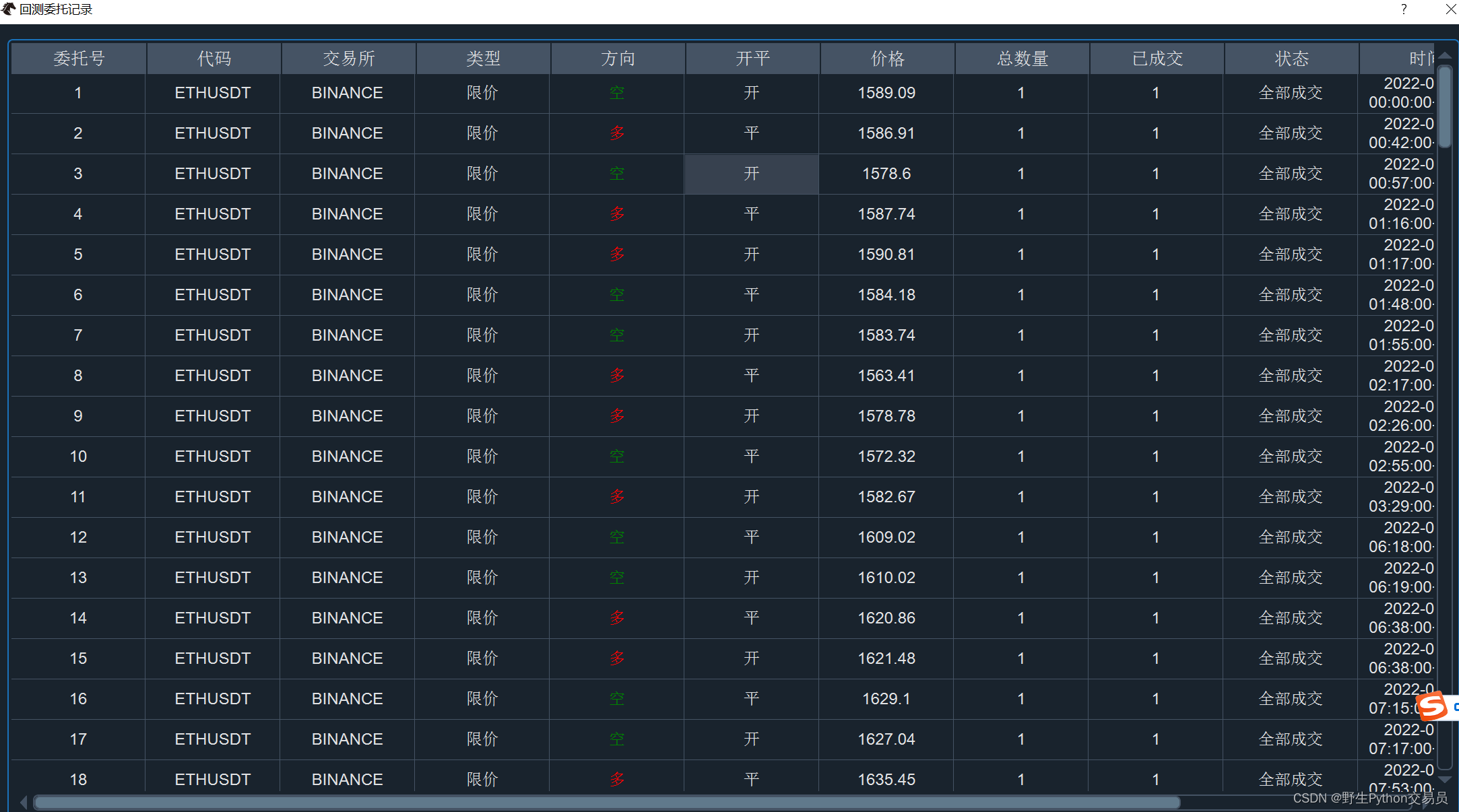 atr_rsi_strategy关于回撤时pos数量偏差_atrrsistrategy-CSDN博客