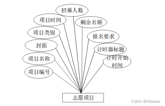 (附源码)ssm高校志愿者服务系统 毕业设计 011648基于ssm框架的志愿 Csdn博客