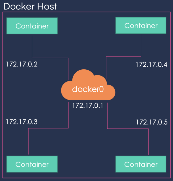 基于 Docker 的 Slurm 作业管理系统_docker slurm-CSDN博客