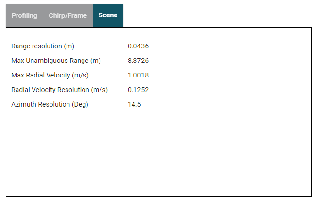 mmwave Demo Visualizer中文使用说明书-第三章图表_mmawave demo visualizer3.6下载-CSDN博客