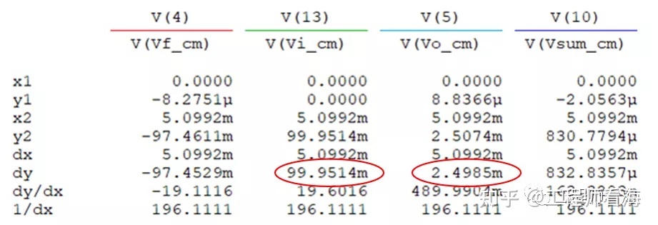 GBT9706.1中B型BF型和CF型各表示什么意思？多参监护仪设计_bf型应用部分什么意思-CSDN博客