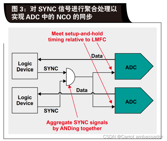 JESD204B 多器件同步_jesd204b同步-CSDN博客