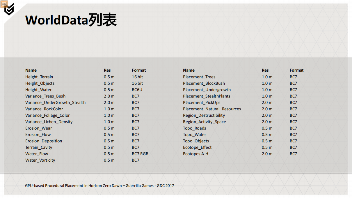 【GDC翻译】“地平线零之曙光”中基于GPU的程序化实时放置系统_gpu-based run-time procedural placement in 'horizo-CSDN博客