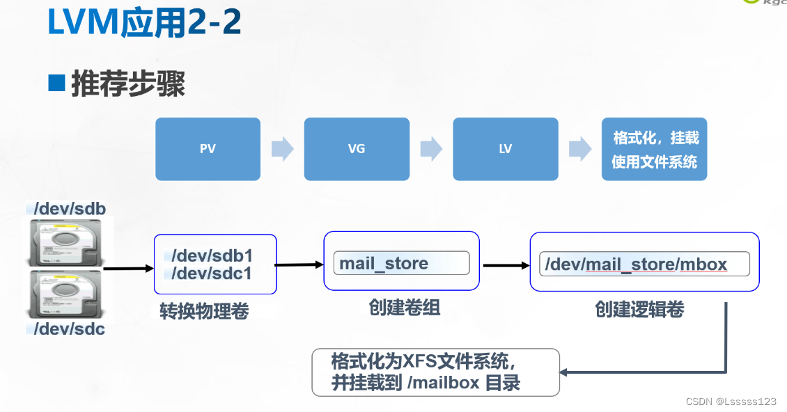【LVM与磁盘配额】_lvm磁盘-CSDN博客