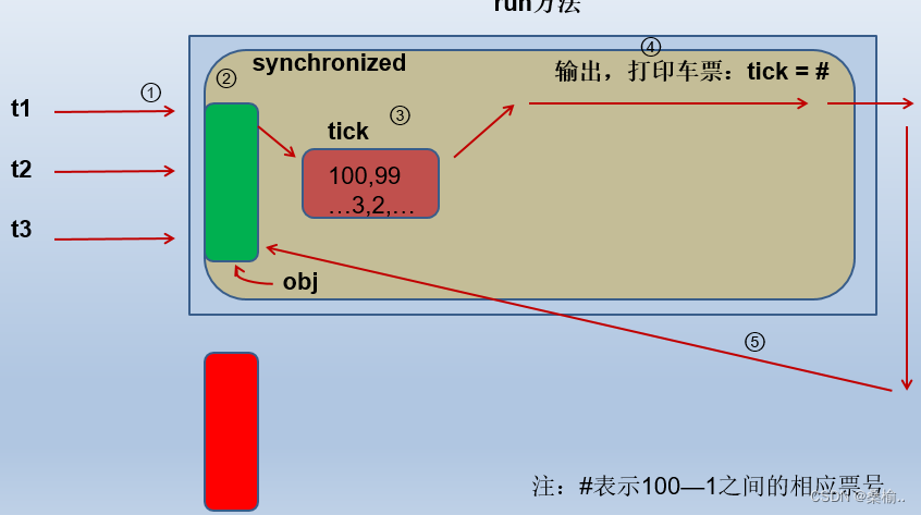 Java多线程(Thread,Runnable,线程的生命周期,线程同步)-CSDN博客