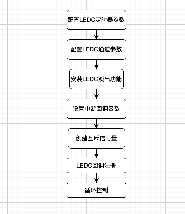 ESP32 (LEDC)-LEDC学习(6)-CSDN博客