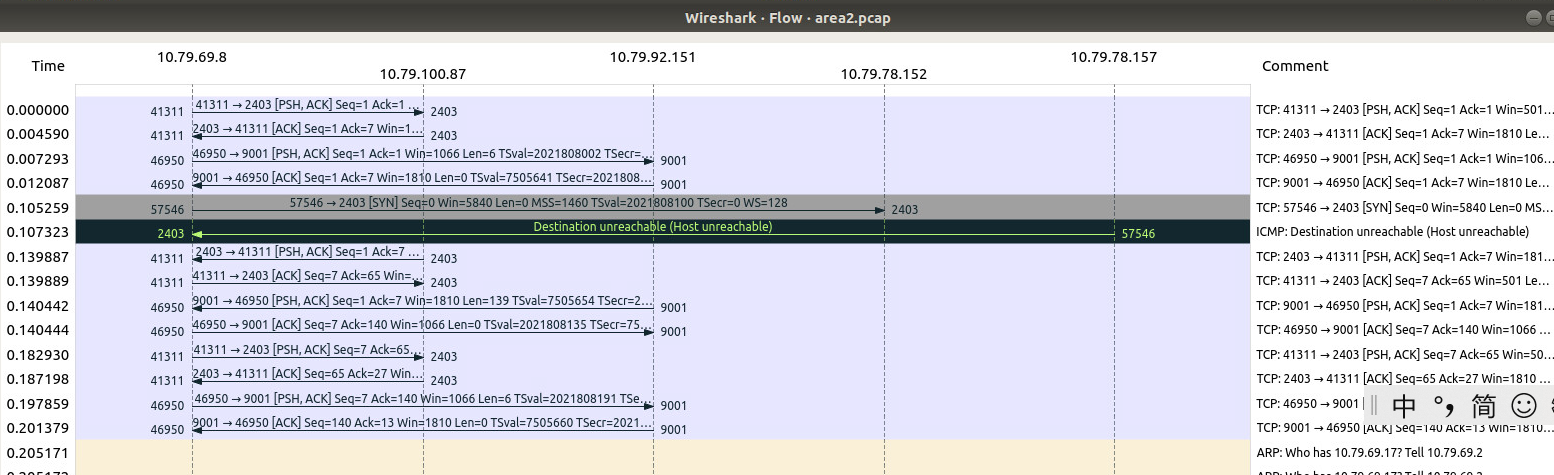 wireshark的基本使用方法_wireshark时序图怎么打开-CSDN博客