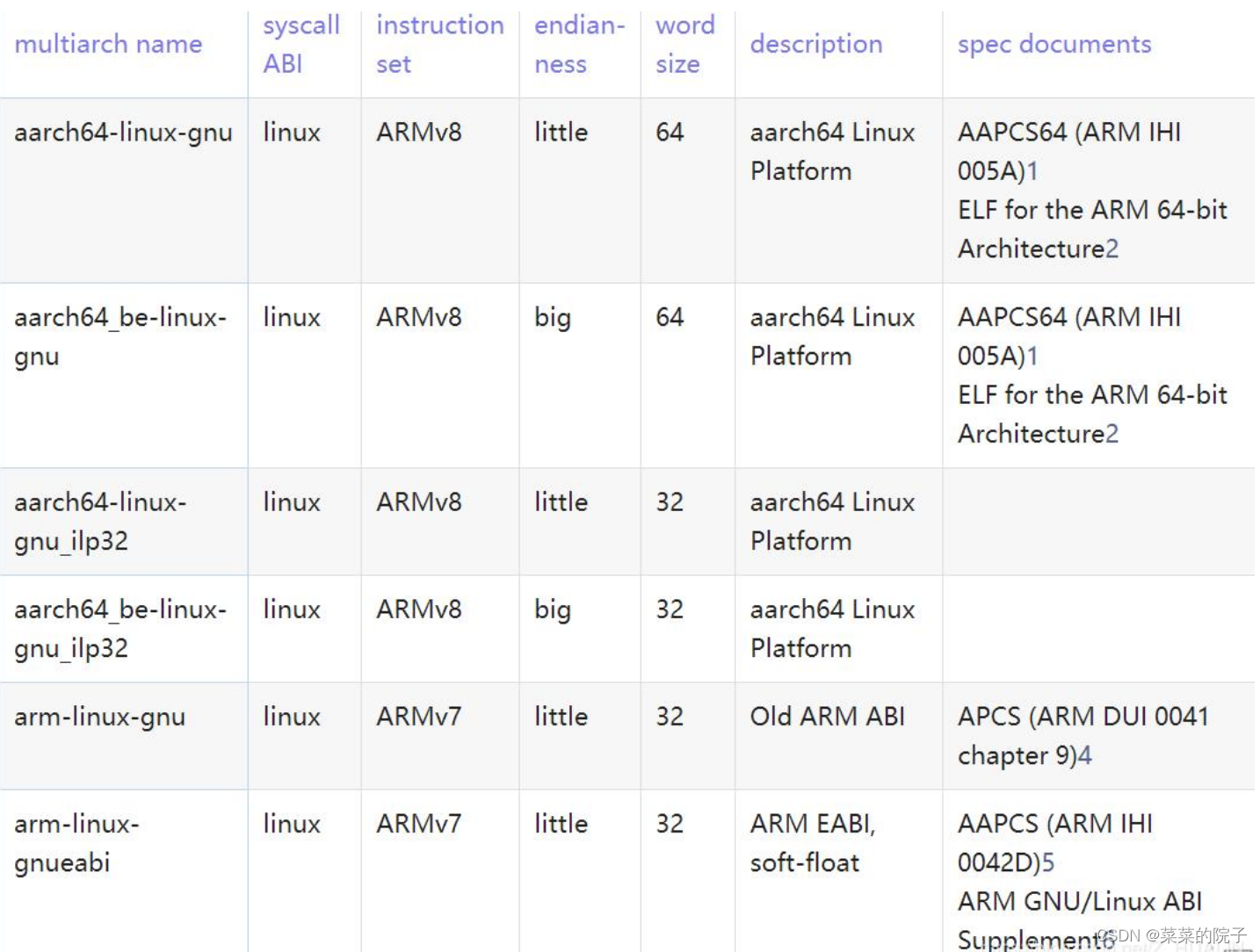 ubuntu libiconv库 arm交叉编译_libiconv-1.17交叉编译-CSDN博客