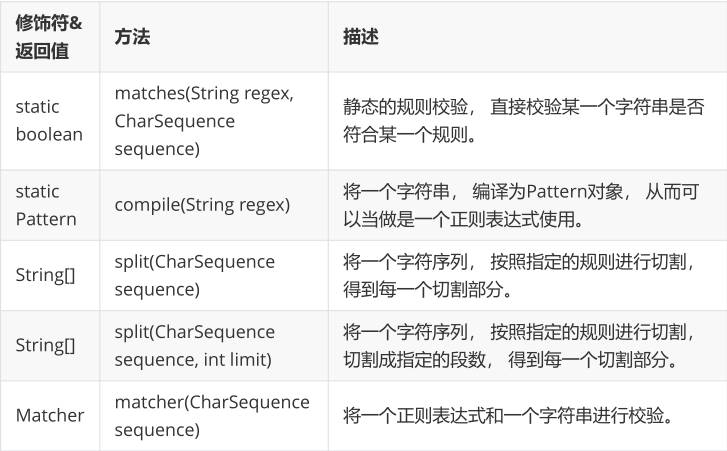 正则与lambdac正则表达式和lamda表达式 Csdn博客 