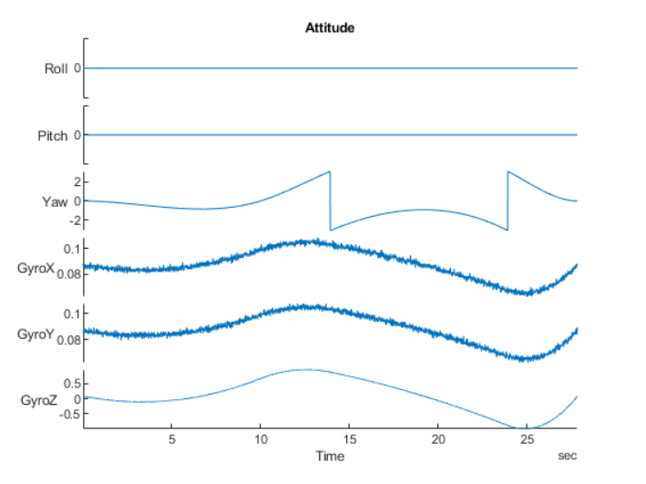 【MATLAB UAV Toolbox】使用指南(三)-CSDN博客
