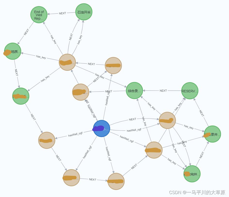 Cypher高级查询--典型算法--利用Graph Data Science（GDS）的算法实现数据分析与知识洞察_cypher算法-CSDN博客