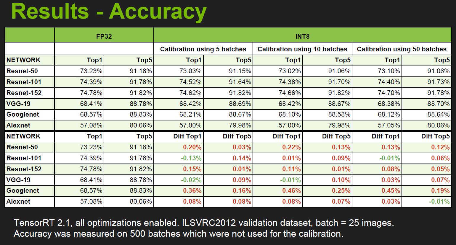 PyTorch 量化 原理与复现_pytorch int8推理-CSDN博客