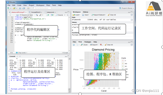 R语言生物群落数据统计分析应用实践技术_piecewise sem-CSDN博客