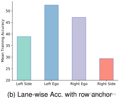 Ultra-Fast-Lane-Detection-v2解读-CSDN博客