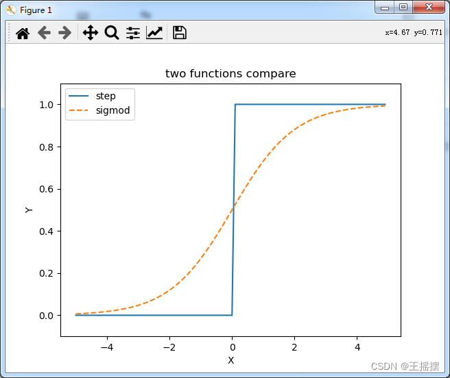 阶跃函数和SIGMOD函数的比较-CSDN博客