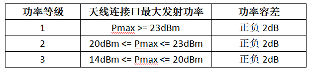 SparkLink星闪技术之SLB概述_星闪技术原理-CSDN博客