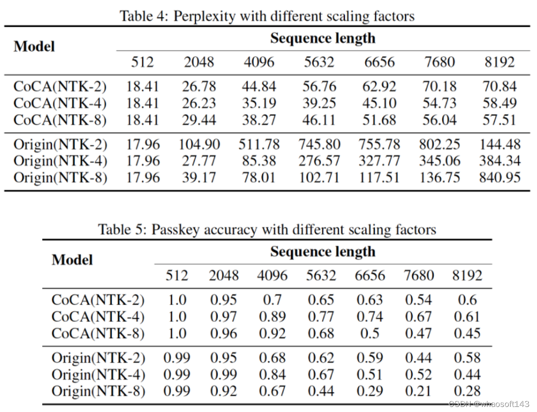 Collinear-Constrained-Attention_rope 插值方法-CSDN博客