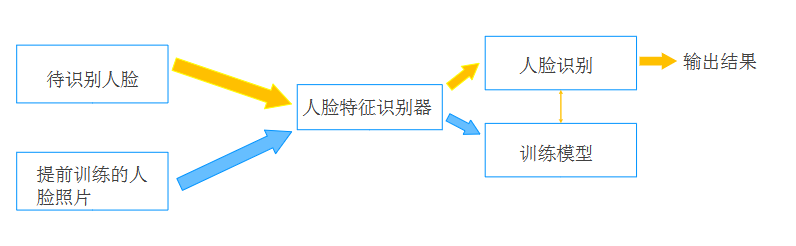 人脸识别（fisherface）的原理及代码实现_fiasherface原理-CSDN博客