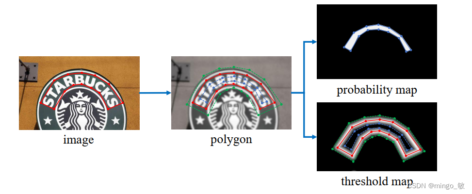 深度学习论文 Real Time Scene Text Detection With Differentiable Binarization及其pytorch实现 Csdn博客 